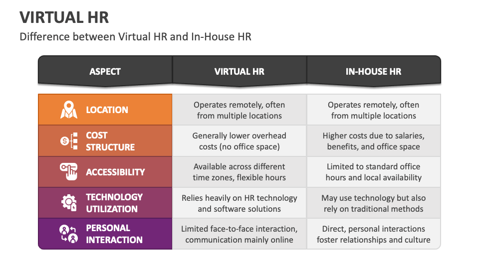 Virtual HR Template for PowerPoint and Google Slides - PPT Slides