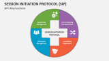 Session Initiation Protocol (SIP) PowerPoint and Google Slides Template - PPT Slides