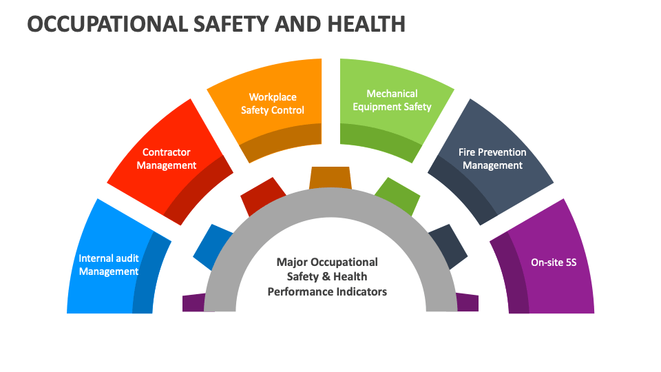 Occupational Safety and Health Template for PowerPoint and Google ...