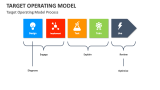 Target Operating Model Template for PowerPoint and Google Slides - PPT ...