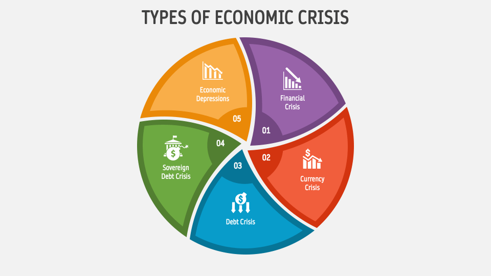 Economic Crisis PowerPoint and Google Slides Template - PPT Slides