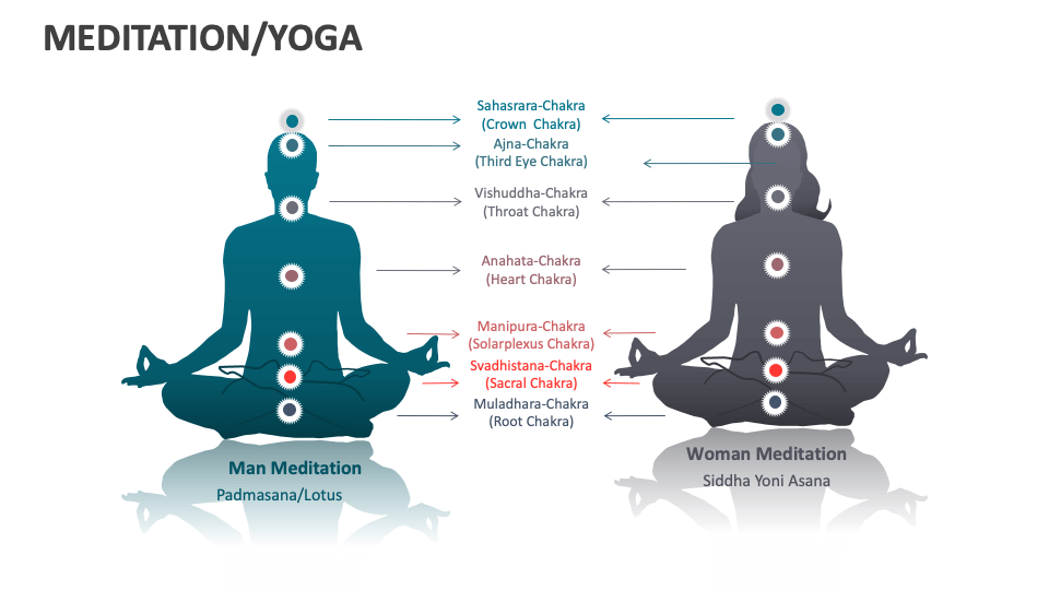 Meditation/Yoga Template for PowerPoint and Google Slides - PPT Slides