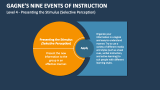 Gagne's Nine Events of Instruction Template for PowerPoint and Google Slides - PPT Slides