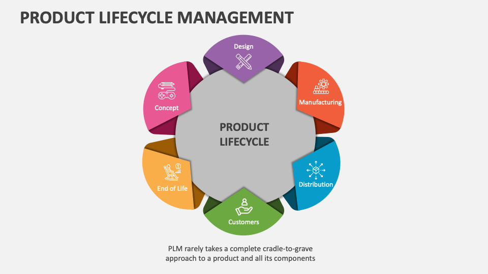 Product Lifecycle Management Template for PowerPoint and Google Slides ...