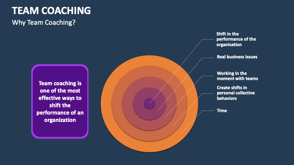 Team Coaching Template for PowerPoint and Google Slides - PPT Slides