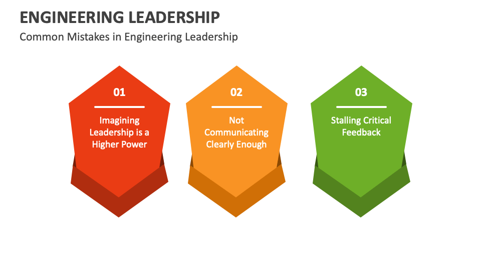 Engineering Leadership PowerPoint and Google Slides Template - PPT Slides