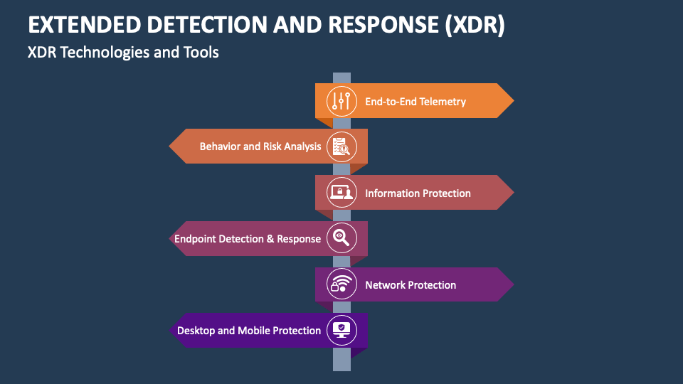 Extended Detection and Response (XDR) PowerPoint and Google Slides ... Extended Detection and Response (XDR) PowerPoint and Google Slides ...