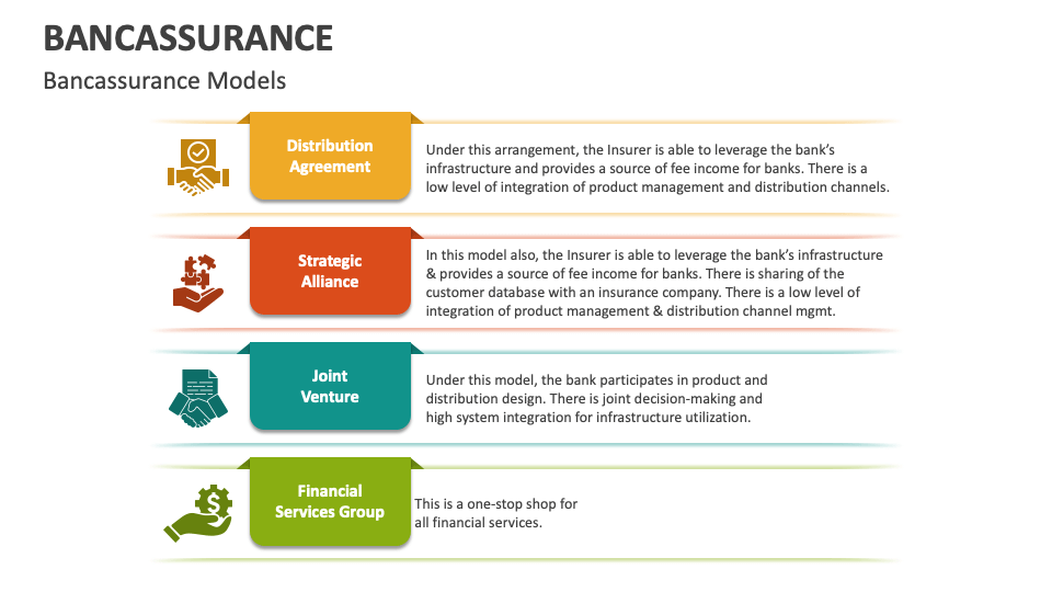 Bancassurance PowerPoint and Google Slides Template - PPT Slides