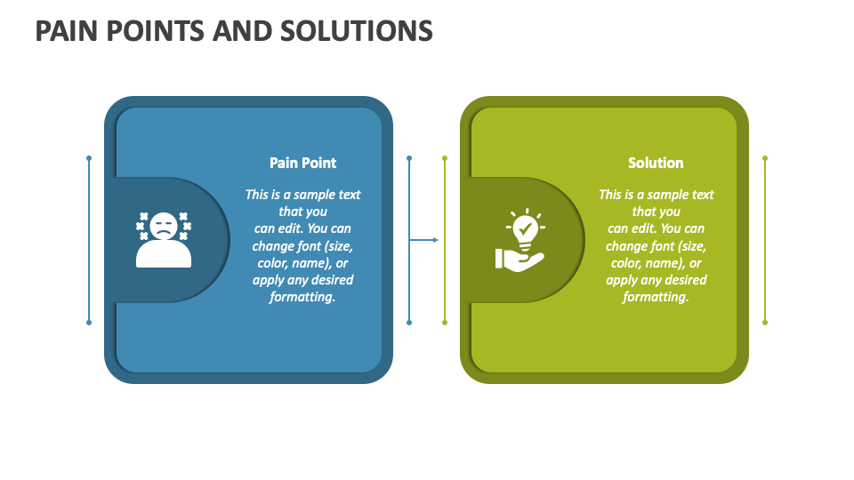 Pain Points and Solutions PowerPoint and Google Slides Template - PPT Slides
