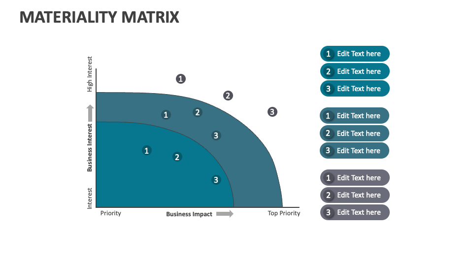 Materiality Matrix Template for PowerPoint and Google Slides - PPT Slides