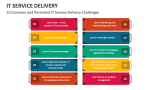 IT Service Delivery Template for PowerPoint and Google Slides - PPT Slides