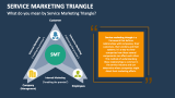 Service Marketing Triangle Template for PowerPoint and Google Slides ...