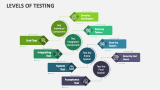 Levels of Testing PowerPoint and Google Slides Template - PPT Slides