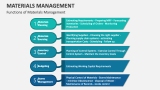 Materials Management PowerPoint and Google Slides Template - PPT Slides