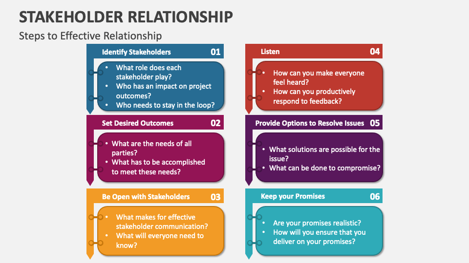 Stakeholder Relationship PowerPoint and Google Slides Template - PPT Slides