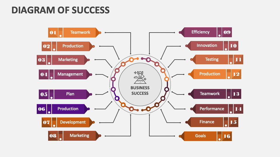 Diagram of Success PowerPoint and Google Slides Template - PPT Slides