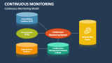 Continuous Monitoring PowerPoint and Google Slides Template - PPT Slides