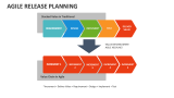 Agile Release Planning Template for PowerPoint and Google Slides - PPT ...