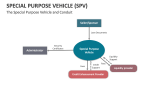 Special Purpose Vehicle (SPV) Template for PowerPoint and Google Slides ...