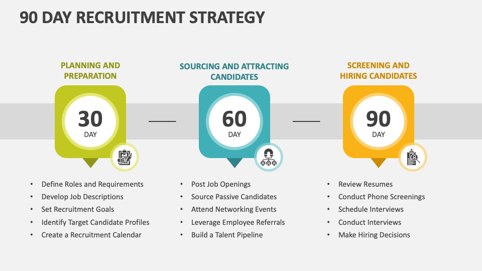 90 Day Recruitment Strategy Template for Google Slides and PowerPoint ...