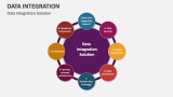 Data Integration Template for PowerPoint and Google Slides - PPT Slides