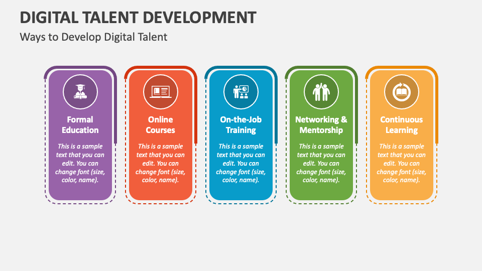 Digital Talent Development PowerPoint and Google Slides Template - PPT ...