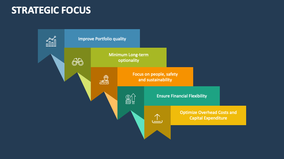 Strategic Focus PowerPoint and Google Slides Template - PPT Slides