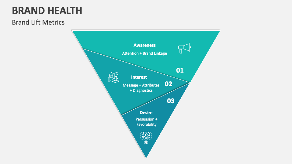 Brand Health Template for PowerPoint and Google Slides - PPT Slides