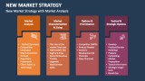New Market Strategy PowerPoint and Google Slides Template - PPT Slides