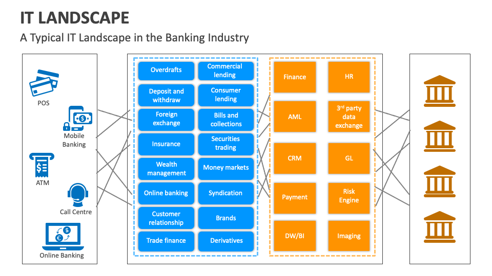 IT Landscape Template for PowerPoint and Google Slides - PPT Slides