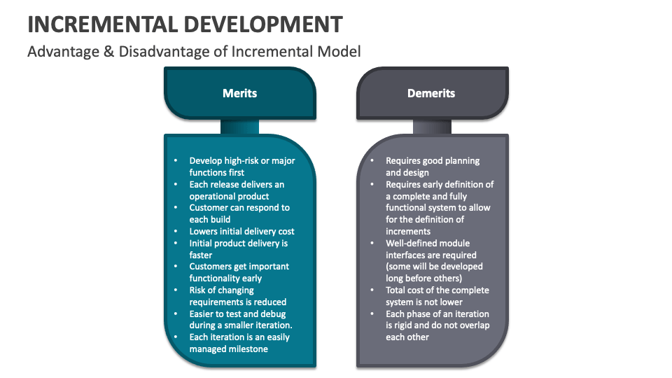 Incremental Development PowerPoint and Google Slides Template - PPT Slides
