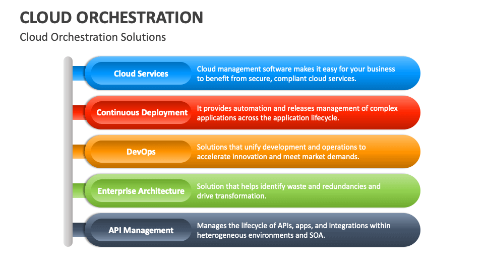 Cloud Orchestration PowerPoint and Google Slides Template - PPT Slides