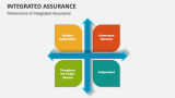 Integrated Assurance Template for PowerPoint and Google Slides - PPT Slides