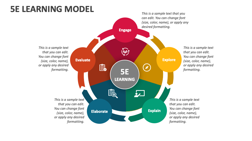 5E Learning Model PowerPoint and Google Slides Template - PPT Slides