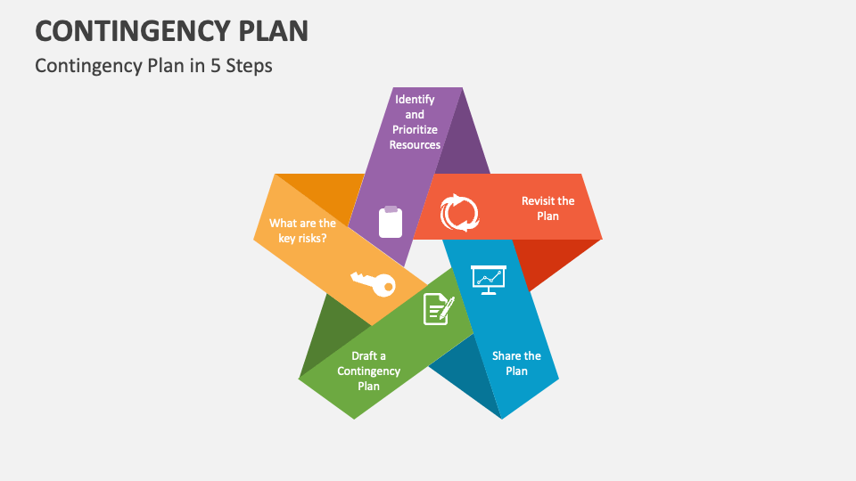 Contingency Plan Template for PowerPoint and Google Slides - PPT Slides