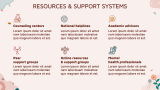 Free Mental Health for Students Template for Google Slides and PowerPoint