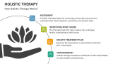Holistic Therapy Template for Google Slides and PowerPoint - PPT Slides