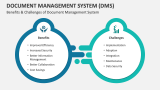 Document Management System (DMS) PowerPoint and Google Slides Template ...