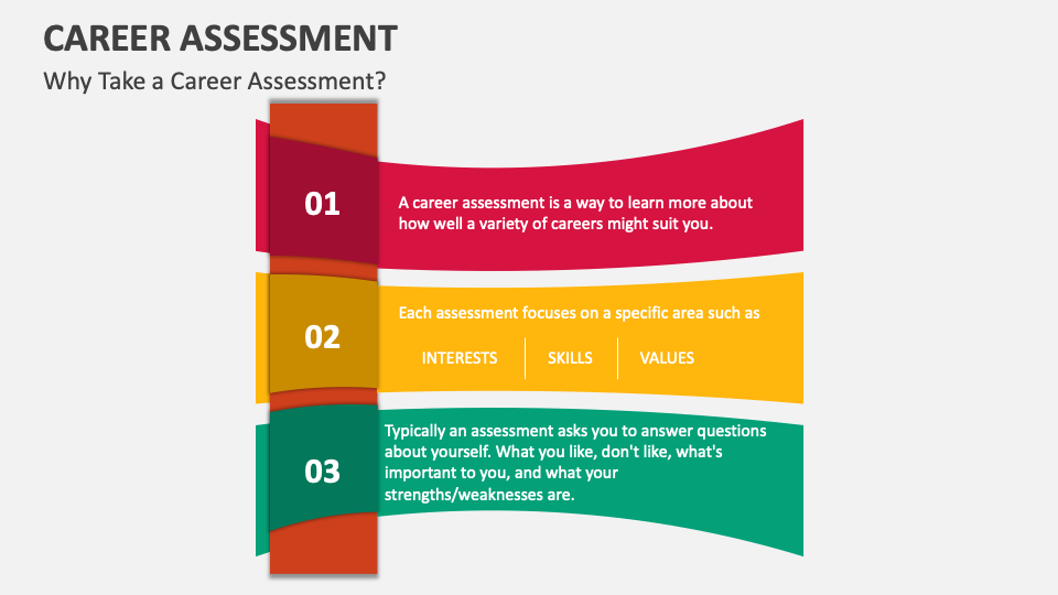 Career Assessment Template for PowerPoint and Google Slides - PPT Slides