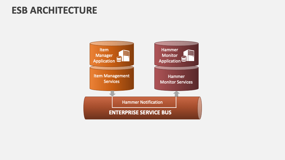 ESB Architecture Template for PowerPoint and Google Slides - PPT Slides