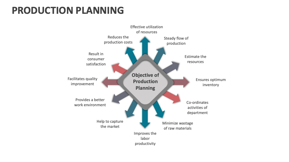 Production Planning Template for PowerPoint and Google Slides - PPT Slides