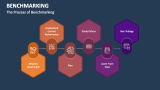 Benchmarking Template for PowerPoint and Google Slides - PPT Slides