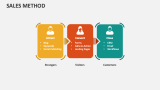 Sales Method Template for PowerPoint and Google Slides - PPT Slides