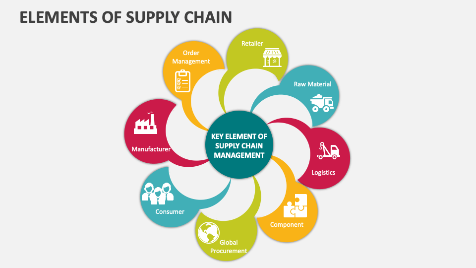 Elements of Supply Chain Template for PowerPoint and Google Slides ...