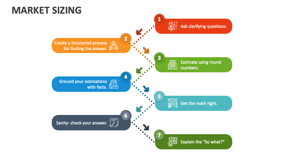 Market Sizing PowerPoint and Google Slides Template - PPT Slides