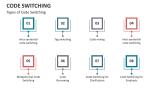 Code Switching Template for Google Slides and PowerPoint - PPT Slides