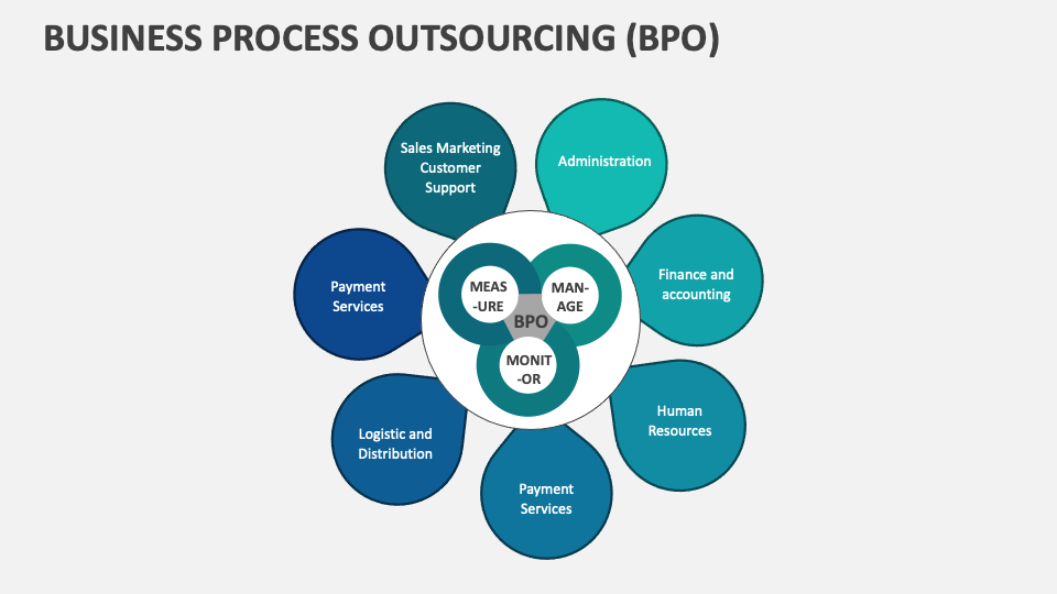 Business Process Outsourcing (BPO) Template for PowerPoint and Google ...