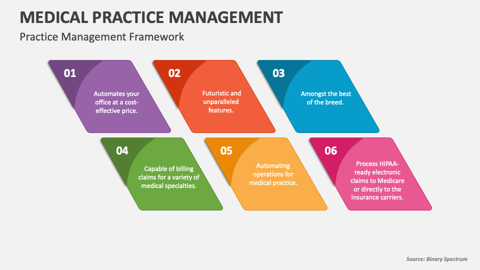 Medical Practice Management PowerPoint and Google Slides Template - PPT ...