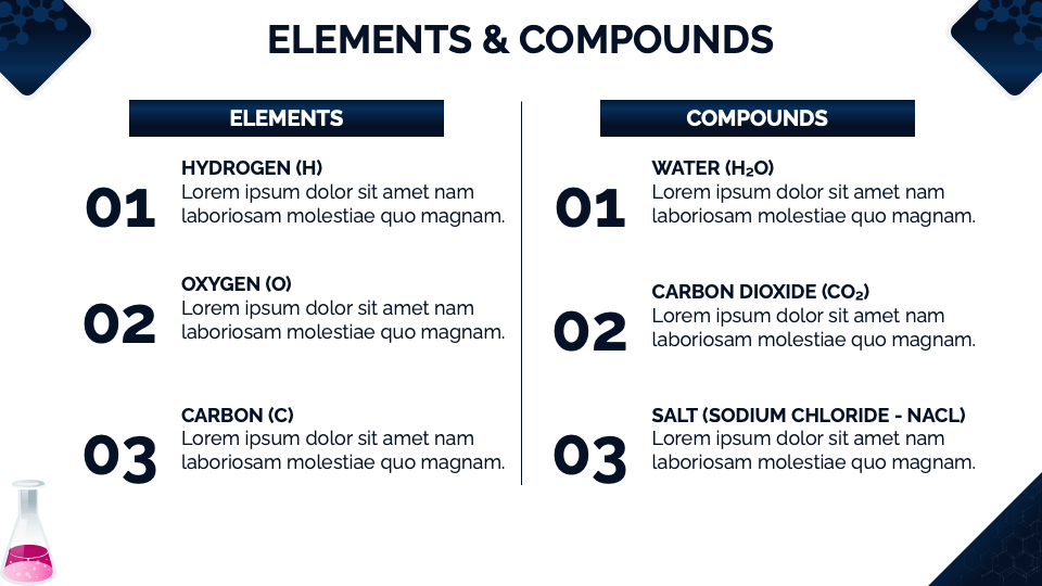 Free Chemistry Presentation Theme for Elementary School for Google ...