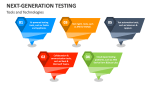 Next-Generation Testing PowerPoint and Google Slides Template - PPT Slides